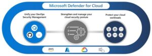 Introduction to Microsoft Defender for Cloud